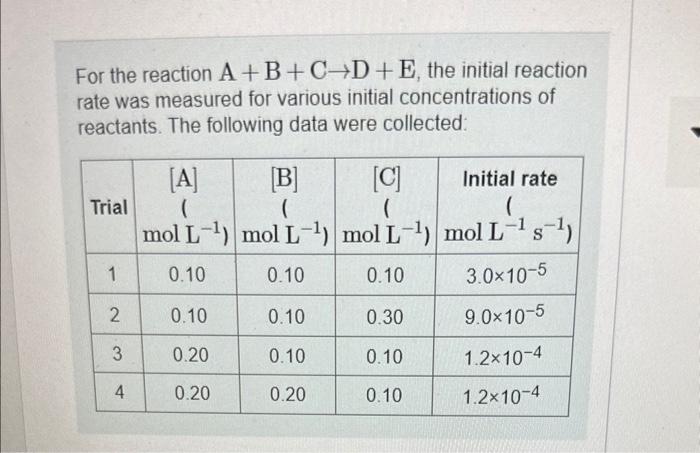 Solved For the reaction A+B+C→D+E, the initial reaction rate | Chegg.com