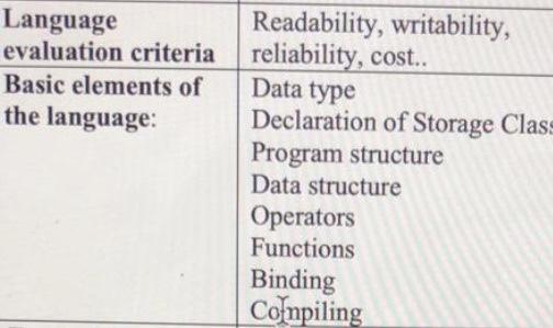 10 Data type 20 Language Readability, writability, | Chegg.com