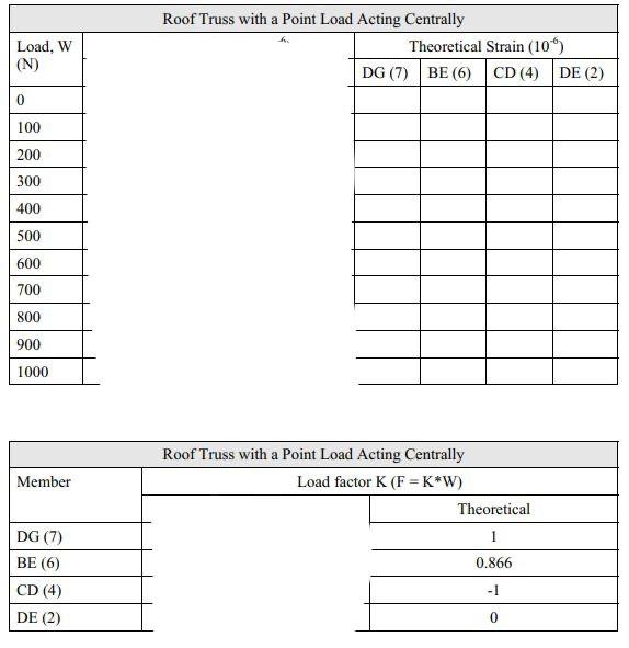 Solved Figure S2.3.1 Central Point Load, W, on Bottom | Chegg.com