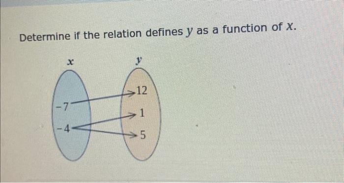 Solved Determine if the relation defines y as a function of | Chegg.com