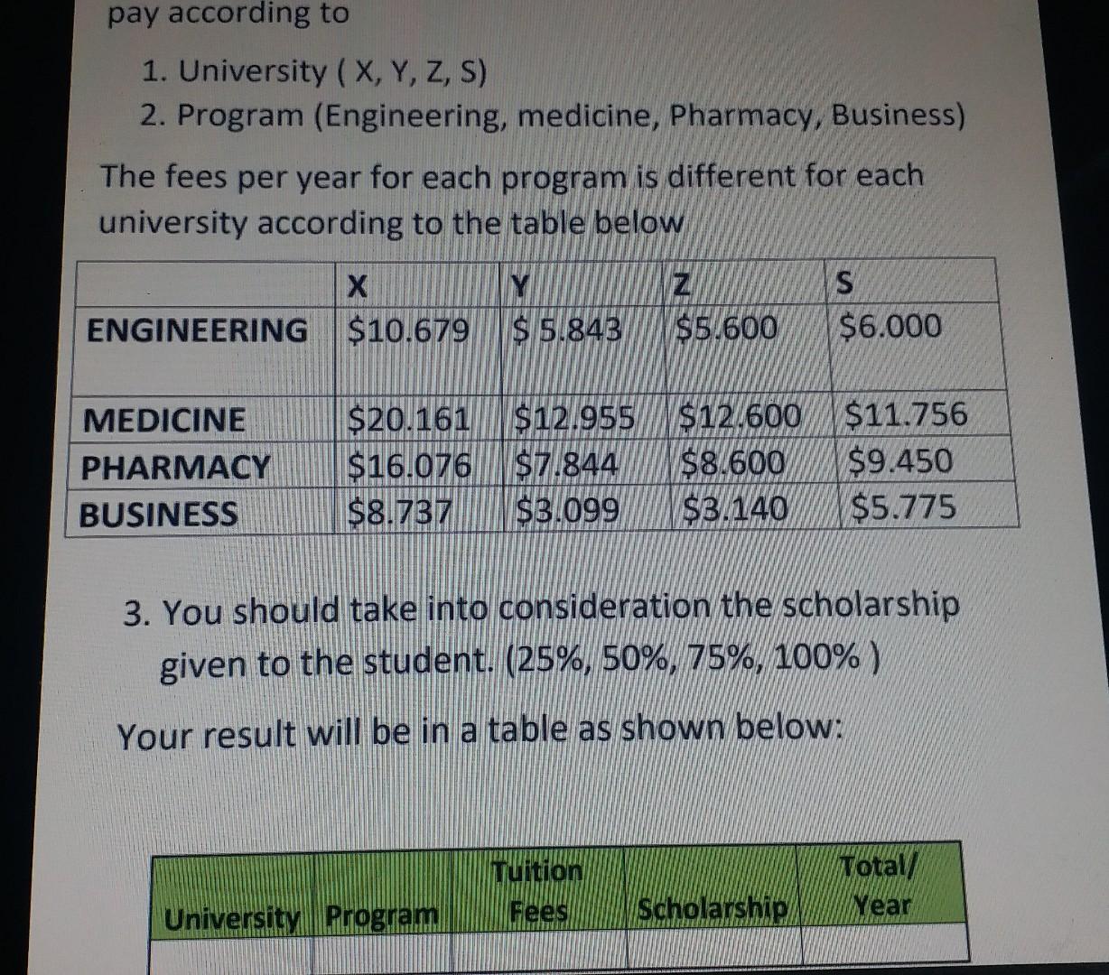 Solved pay according to 1. University (X,Y,Z,S) 2. Program | Chegg.com
