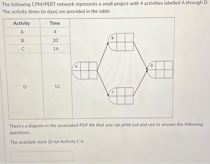 Solved The following CPM/PERT network represents a small | Chegg.com