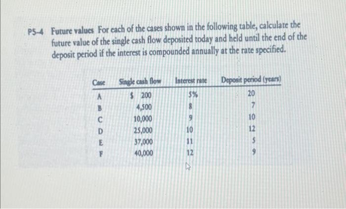 Solved PS-4 Future values For each of the cases shown in the | Chegg.com