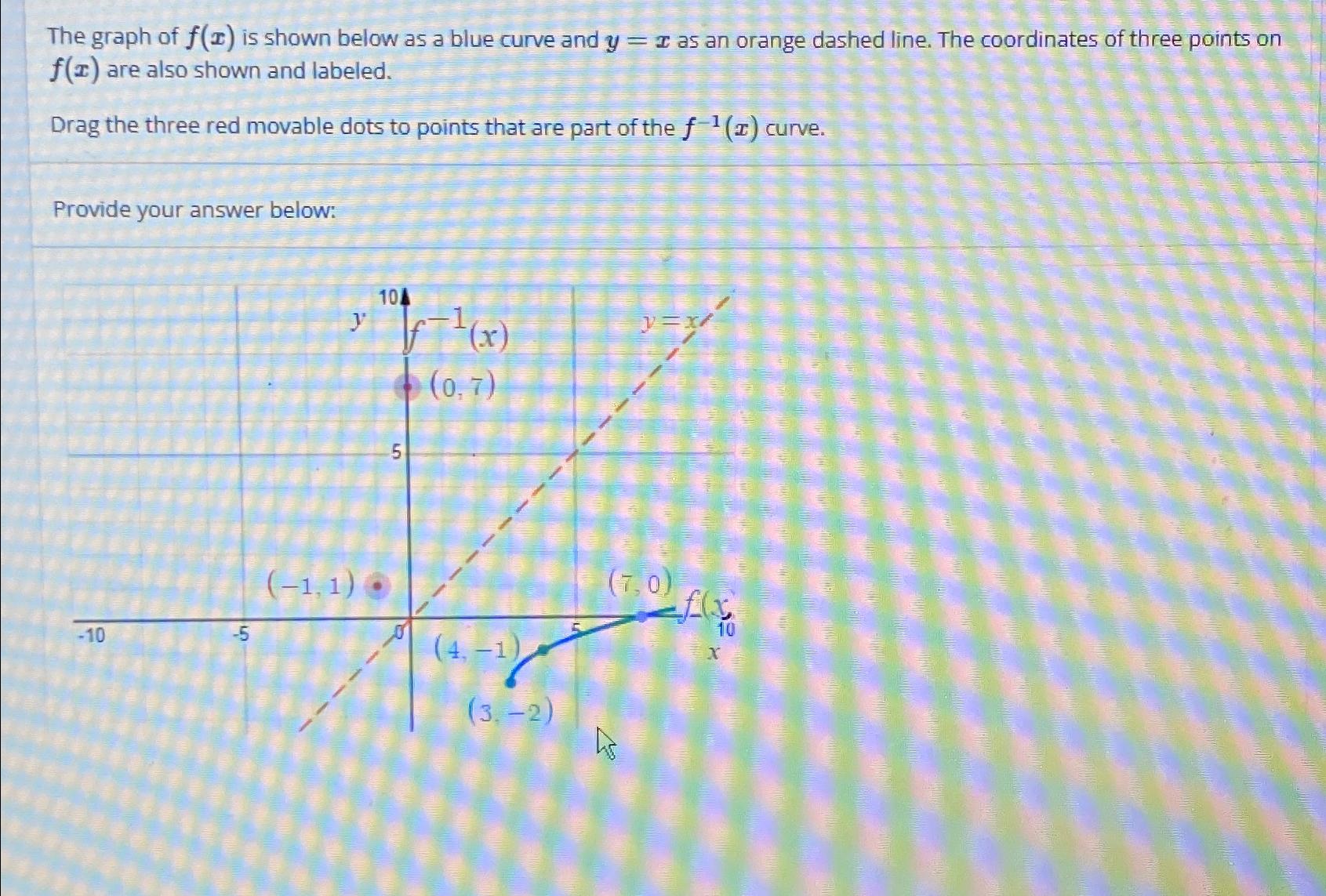 Solved The graph of f(x) ﻿is shown below as a blue curve and | Chegg.com