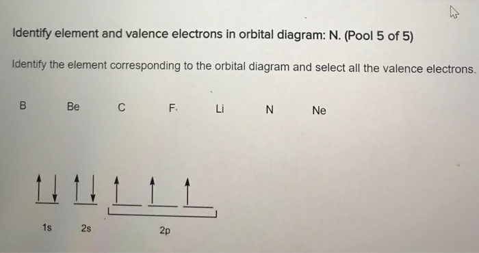 Solved Identify element and valence electrons in orbital | Chegg.com