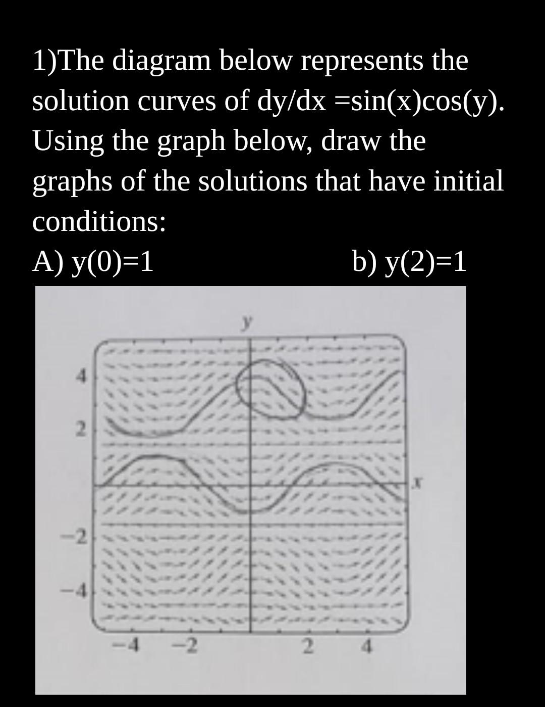 Solved 1)The diagram below represents the solution curves of | Chegg.com