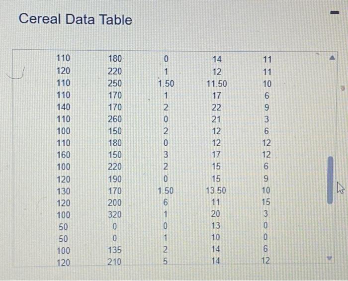 Solved Cereal Data Table | Chegg.com
