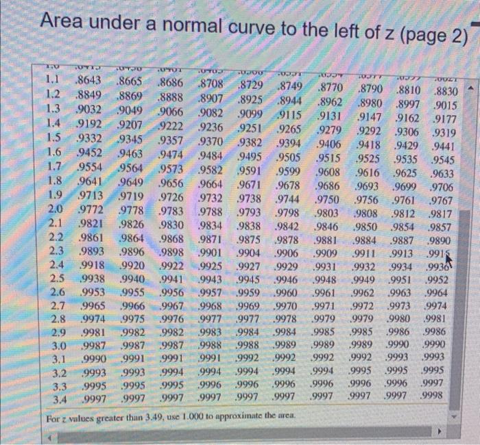 Solved Use the standard normal table to find the specified | Chegg.com
