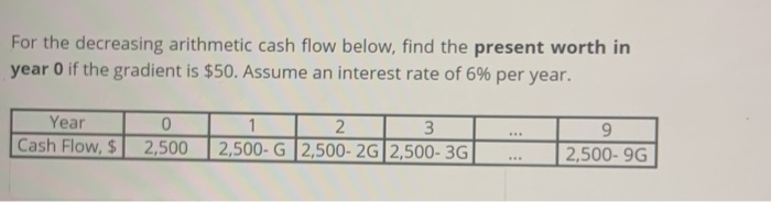 Solved For the decreasing arithmetic cash flow below, find | Chegg.com