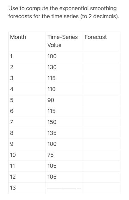 Solved templatePart b Smoothing constant (Alpha) | Chegg.com