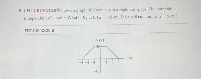 Solved 8. I FIGURE EX26.8 shows a graph of V versus x in a | Chegg.com