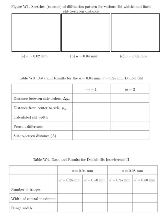 Worksheet: Interference and Diffraction A. Data | Chegg.com