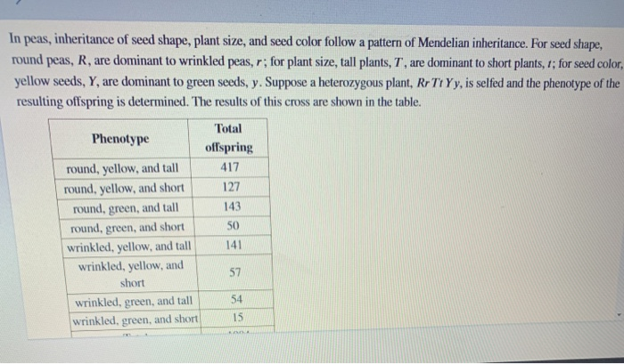 Solved In peas, inheritance of seed shape, plant size, and | Chegg.com