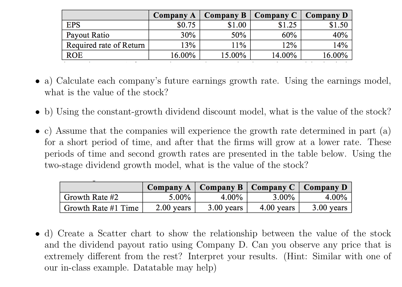 Solved ONlY part D please. plese show how to do part D on | Chegg.com