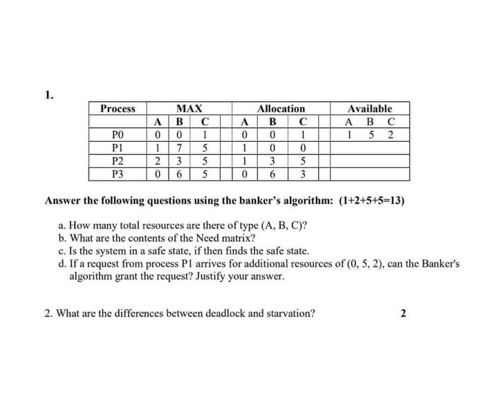 Solved Answer The Following Questions Using The Bankers