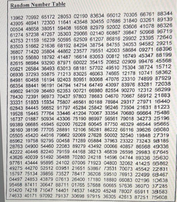 Solved Sample \#3: Random Number Table Sampling Problem 200 | Chegg.com