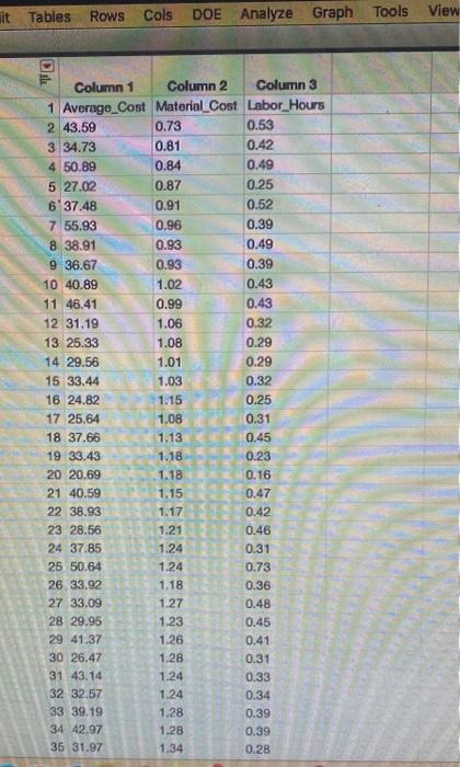 Solved I am having trouble solving this problem on the JMP | Chegg.com