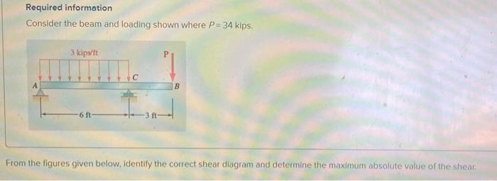 Solved Required information Consider the beam and loading | Chegg.com