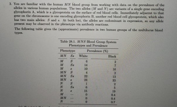 Solved 3. You are familiar with the human MN blood group | Chegg.com