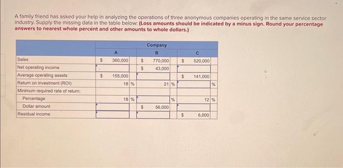 Solved A family friend has asked your help in analyzing the | Chegg.com