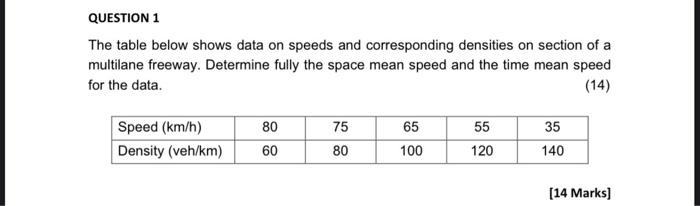 Solved The table below shows data on speeds and | Chegg.com