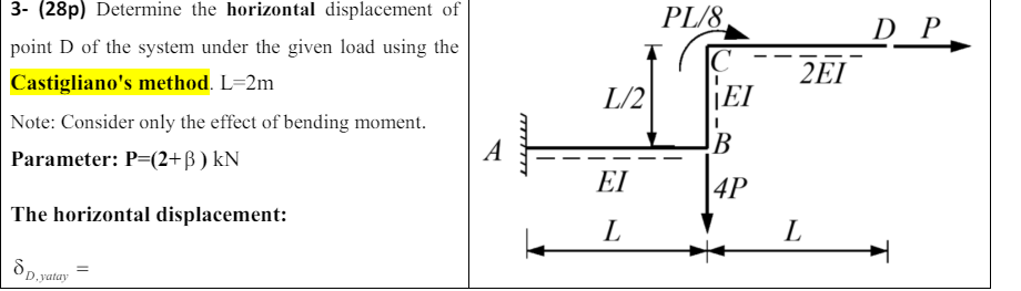 Solved 3- (28p) ﻿Determine the horizontal displacement | Chegg.com