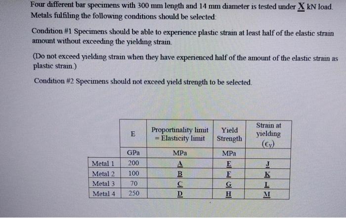 Solved Four different bar specimens with 300 mm length and | Chegg.com