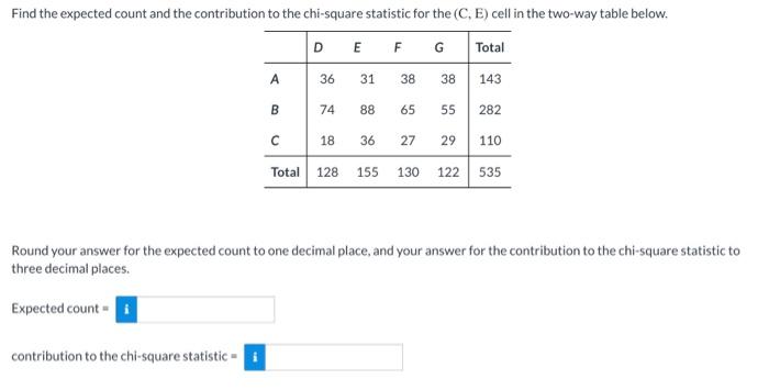 Solved Find the expected count and the contribution to the | Chegg.com