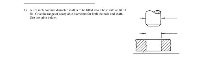 Solved 1) A 7/8 inch nominal diameter shaft is to be fitted | Chegg.com