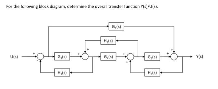 Solved For the following block diagram, determine the | Chegg.com