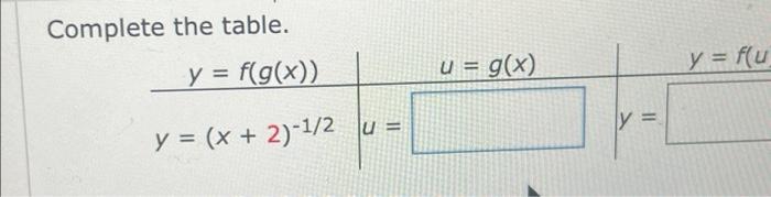 Solved Complete the table. y = f(g(x)) y = (x + 2)-1/2 UE u | Chegg.com