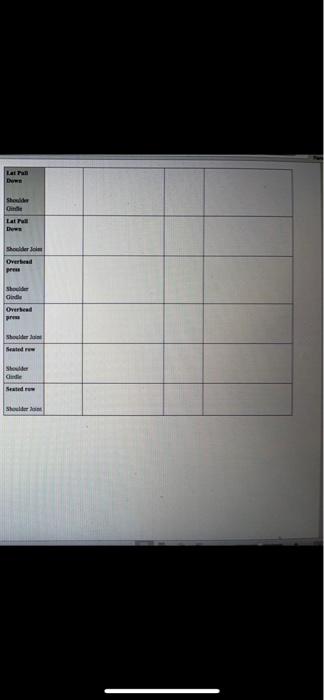 Solved Shoulder girdle and shoulder ioint movement | Chegg.com