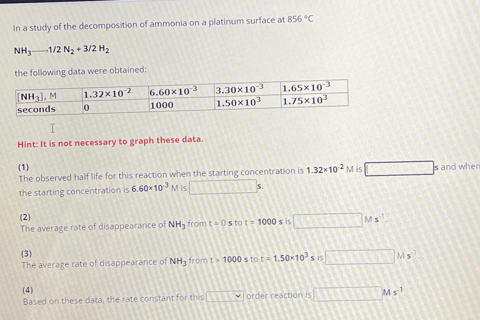 Solved In a study of the decomposition of ammonia on a | Chegg.com