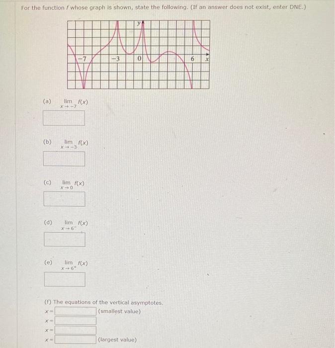 Solved For the function g whose graph is given, state the | Chegg.com