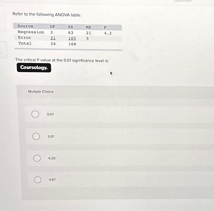 Solved = Refer to the following ANOVA table. Source | Chegg.com