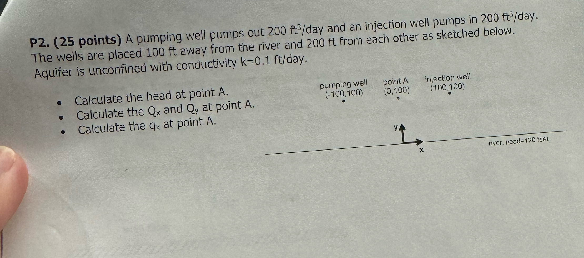 Solved P2. (25 ﻿points) ﻿A pumping well pumps out 200ft3? | Chegg.com