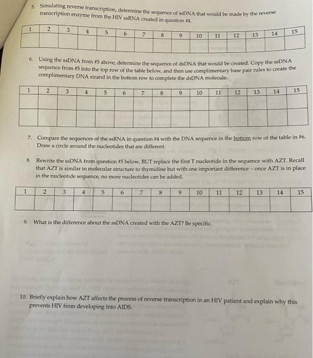 Solved AZT Reverse Transcriptase Activity Below are listed | Chegg.com