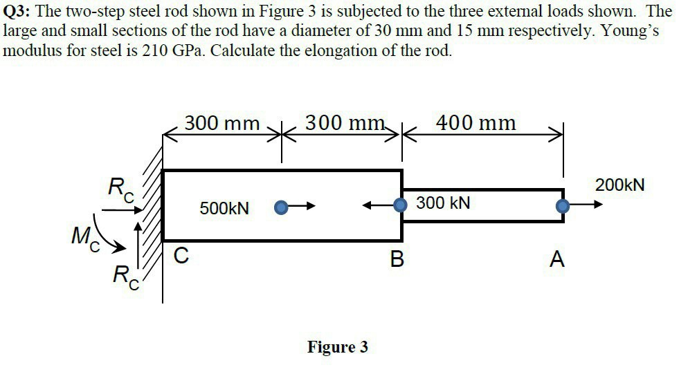 Solved Q3: The two-step steel rod shown in Figure 3 is | Chegg.com