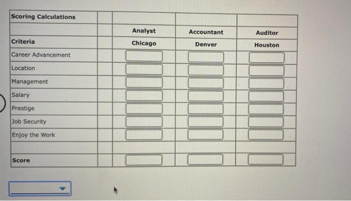 Solved Problem 14-09 (Algorithmic) One advantage of using | Chegg.com