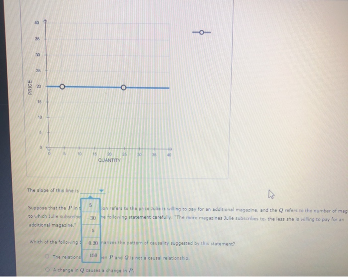 Solved The following graph contains four lines (A, B, C and | Chegg.com