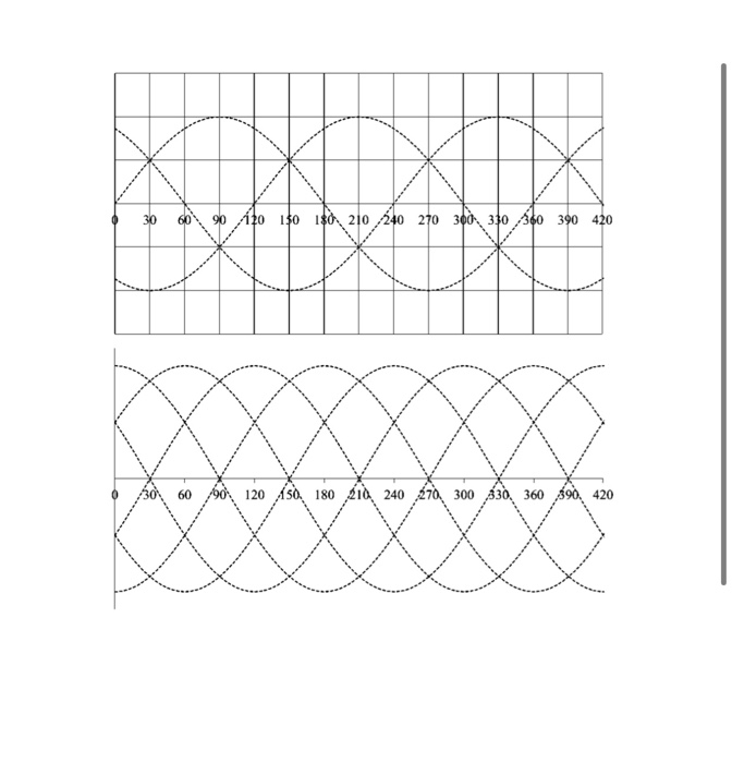 Solved A highly inductive load is supplied from a | Chegg.com
