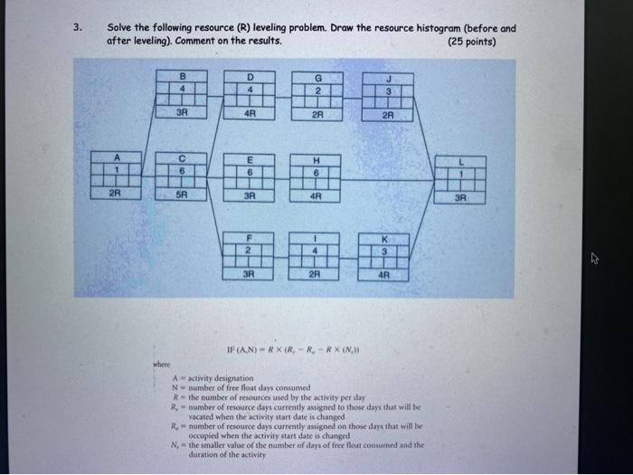 3. Solve the following resource (R) leveling problem. | Chegg.com