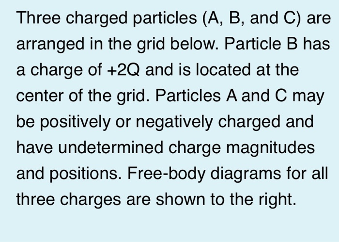Solved Three charged particles (A, B, and C) are arranged in | Chegg.com