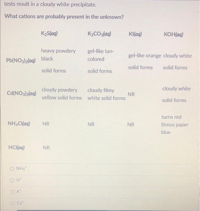 Solved tests result in a cloudy white precipitate. What | Chegg.com