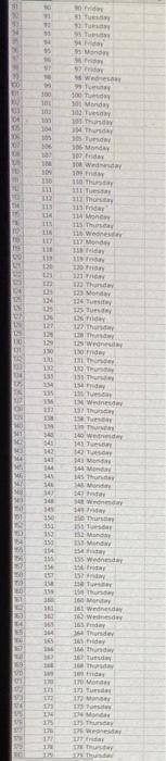 Solved The data can be found in the Download csv file From | Chegg.com