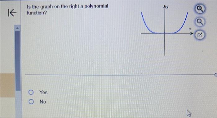Solved Determine whether the function is a polynomial | Chegg.com