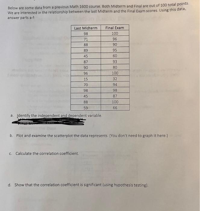 Solved Below are some data from a previous Math 1600 course. | Chegg.com
