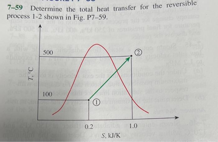 [Solved]: 7-59 Determine the total heat transfer for the re