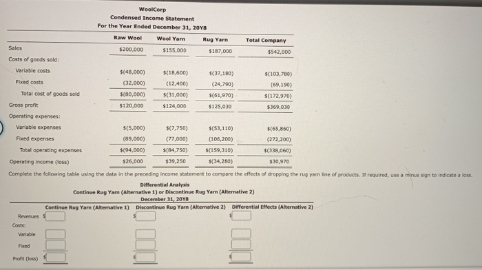 Solved WoolCorp Condensed Income Statement For The Year Chegg solved-woolcorp-condensed-income-statement-for-the-year-chegg