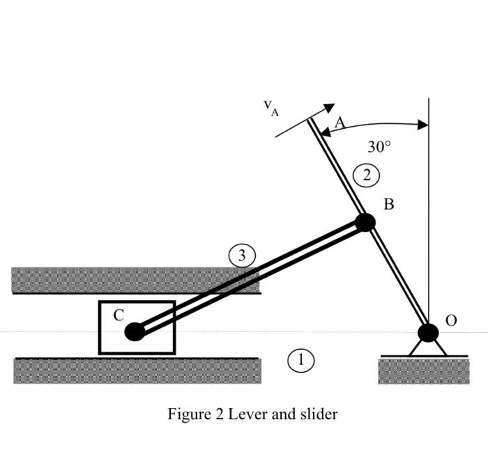 Solved The figure2 shows a lever and slider mechanism. The | Chegg.com